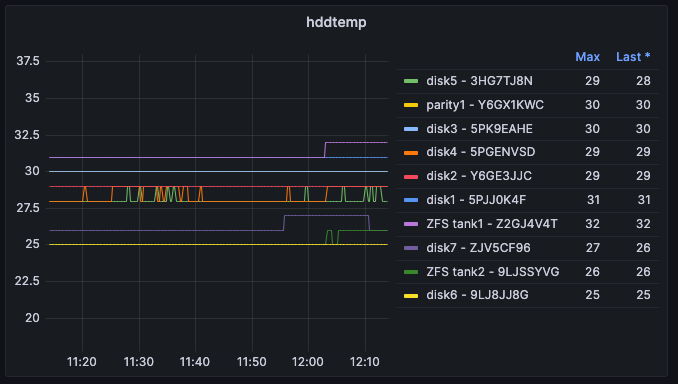 Mapping sensors output to physical drives in Linux
