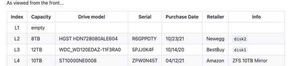 Making Mkdocs Tables Look Like Github Markdown Tables