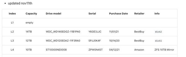 Making mkdocs tables look like Github markdown tables